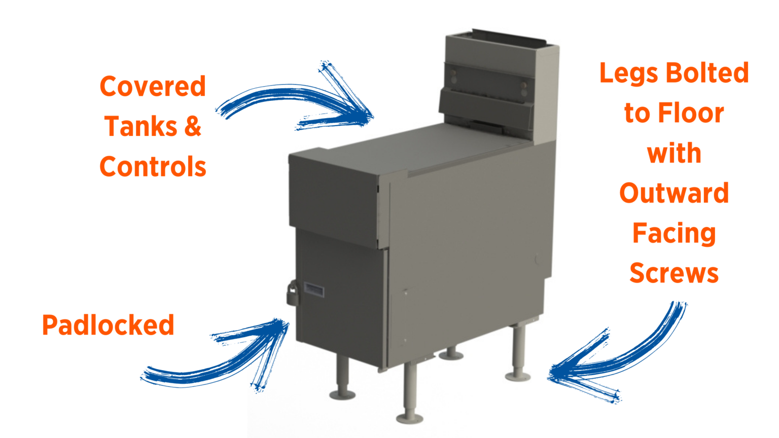 The Basics of Fryers in Prisons & Institutional Foodservice Operations ...